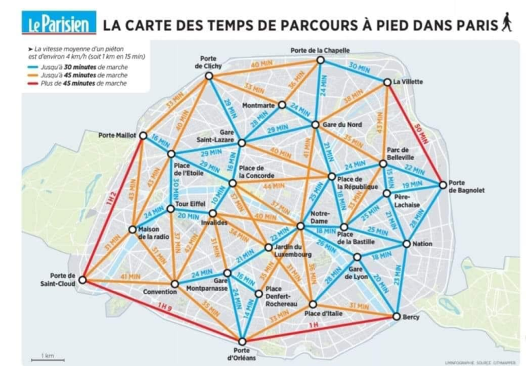 The best tips for your visit to beautiful Paris, the City of Light
